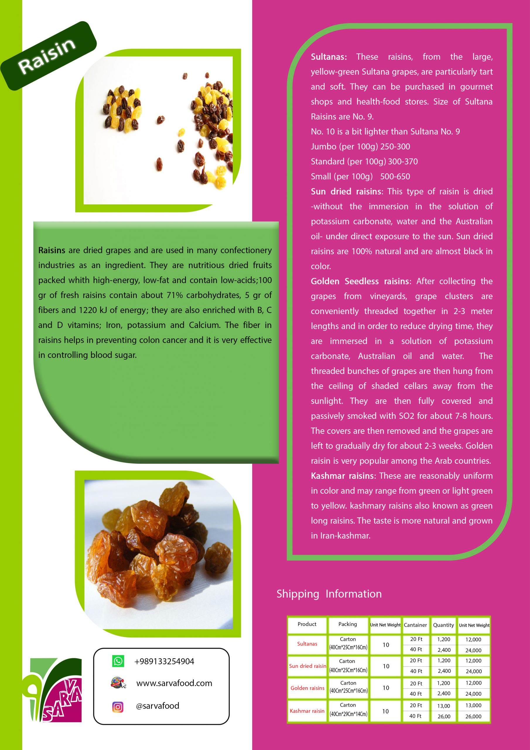 Currants – We Are Sarva Food